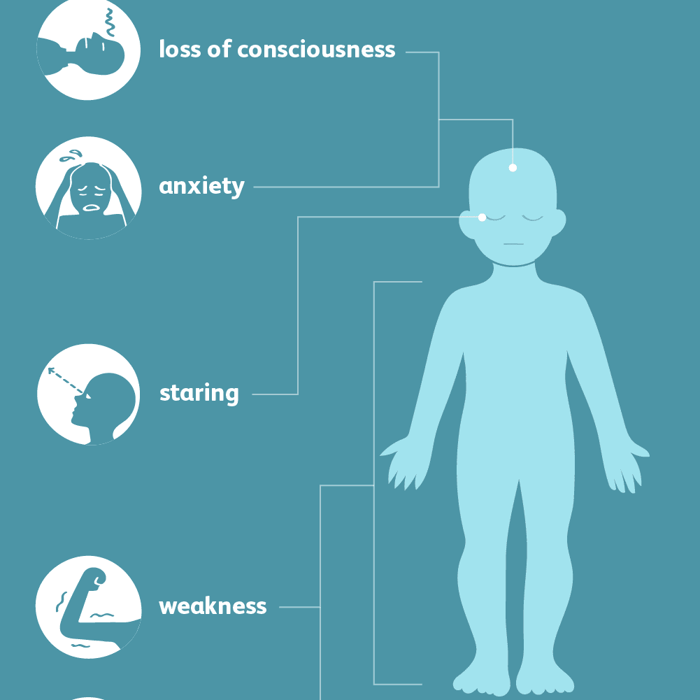 What are the symptoms of Lia's seizures?