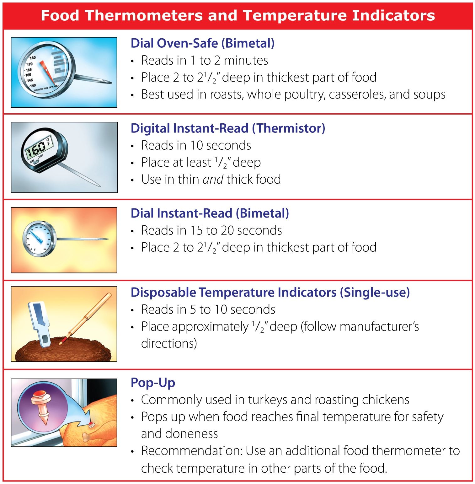 What are the three rules for using a food thermometer?