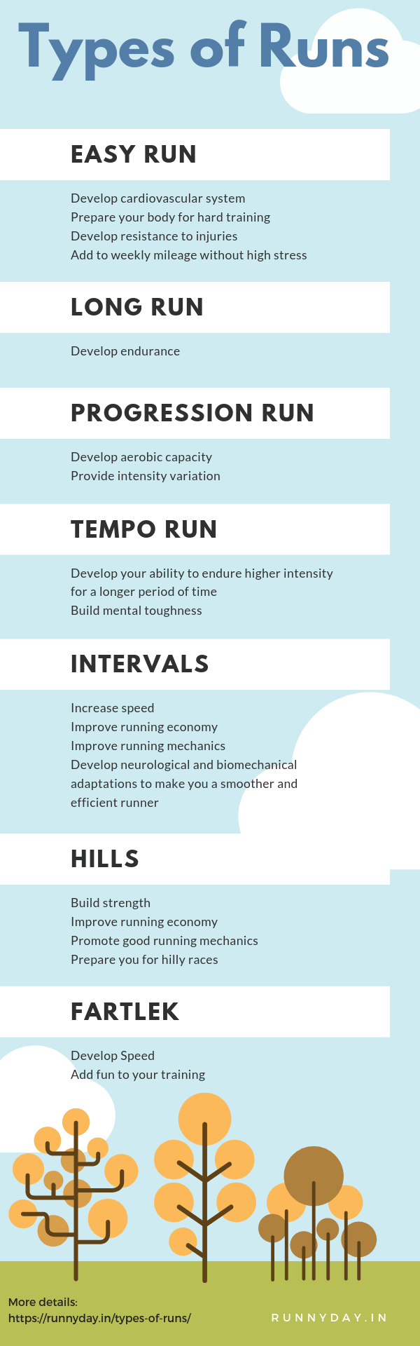 What are the three types of running?