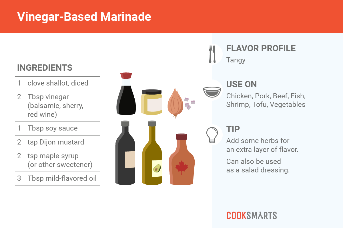 What are the tips of marinating?