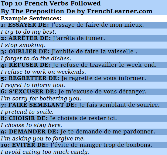 What are the verbs followed by de in French?