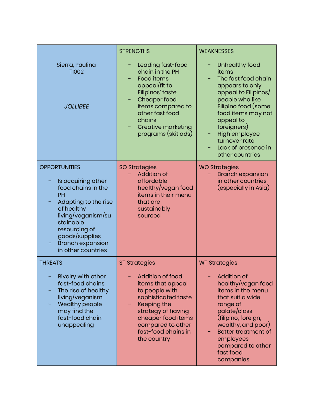 What are the weaknesses of Jollibee?