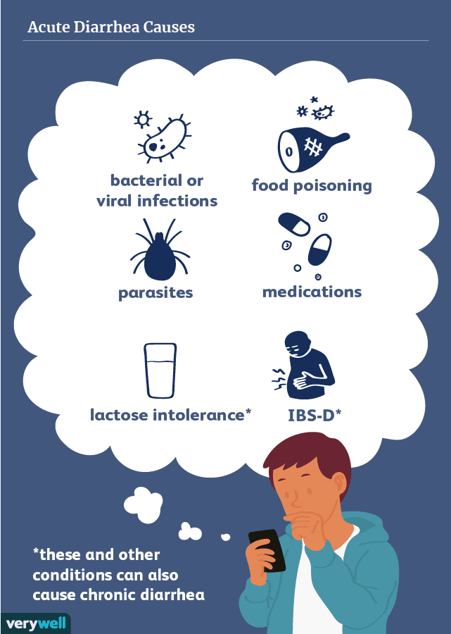 What can cause immediate diarrhea after eating?