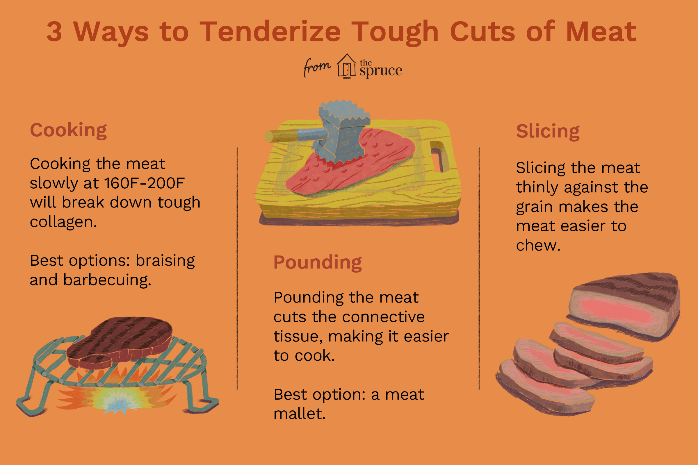 What can I do with tough cooked meat?