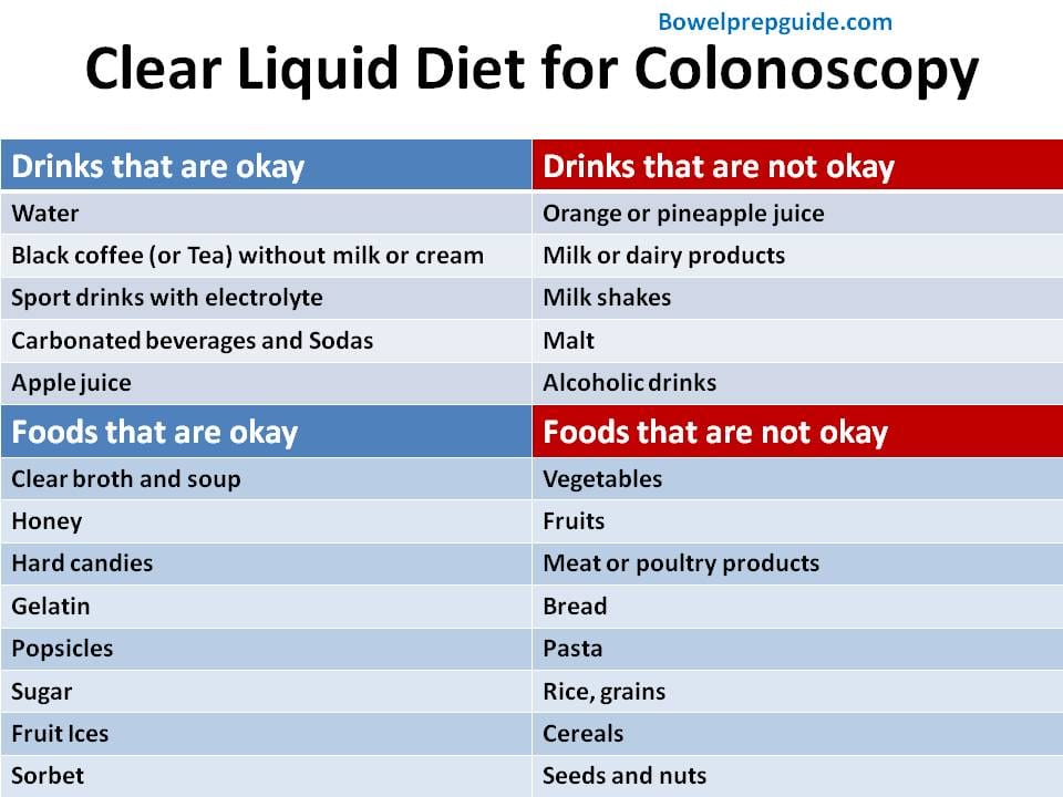 What can I eat 24hrs before colonoscopy?