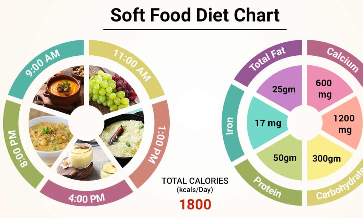 What can I eat instead of solid foods?