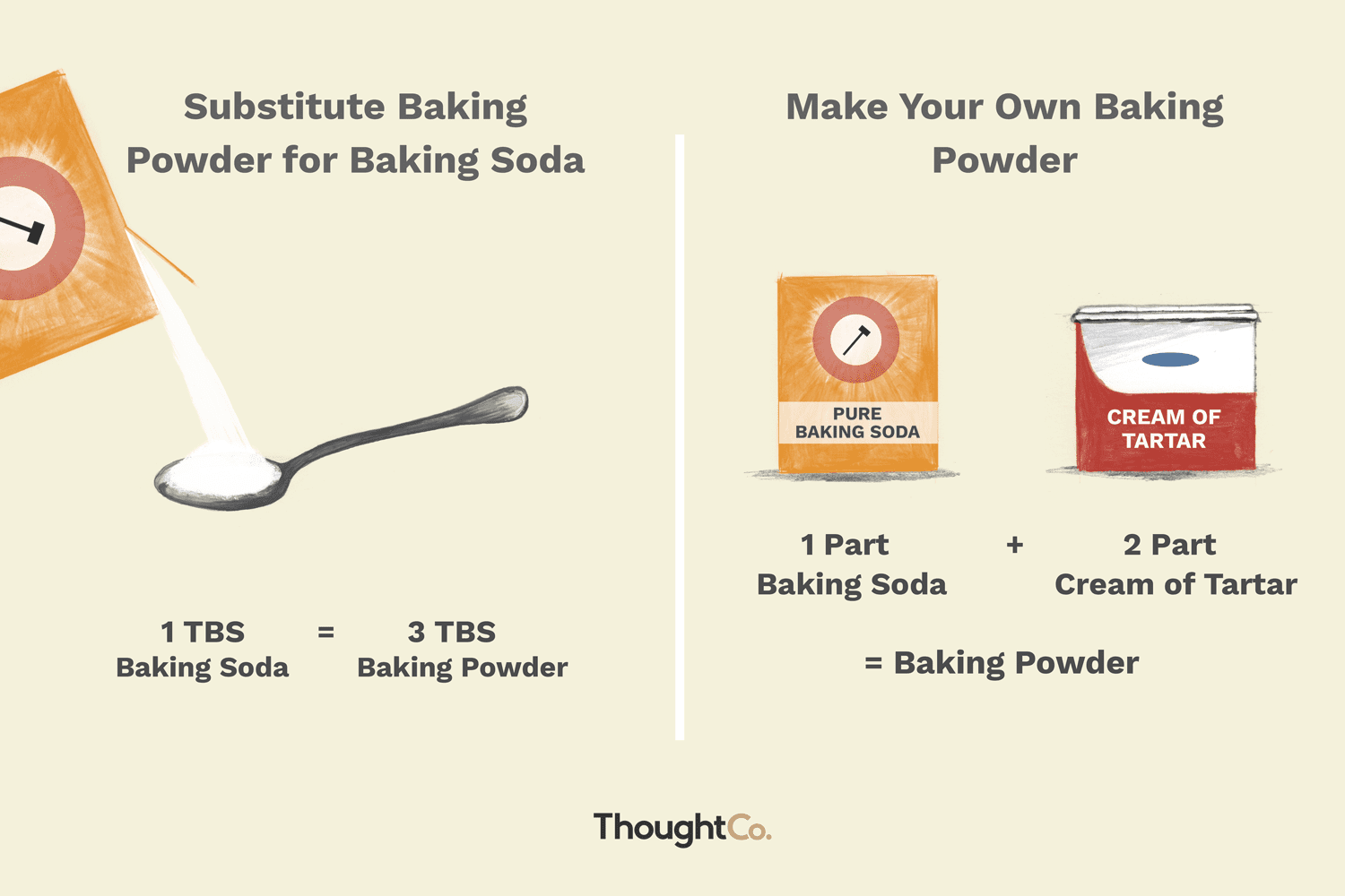 What can I use if I don't have baking powder or baking soda?