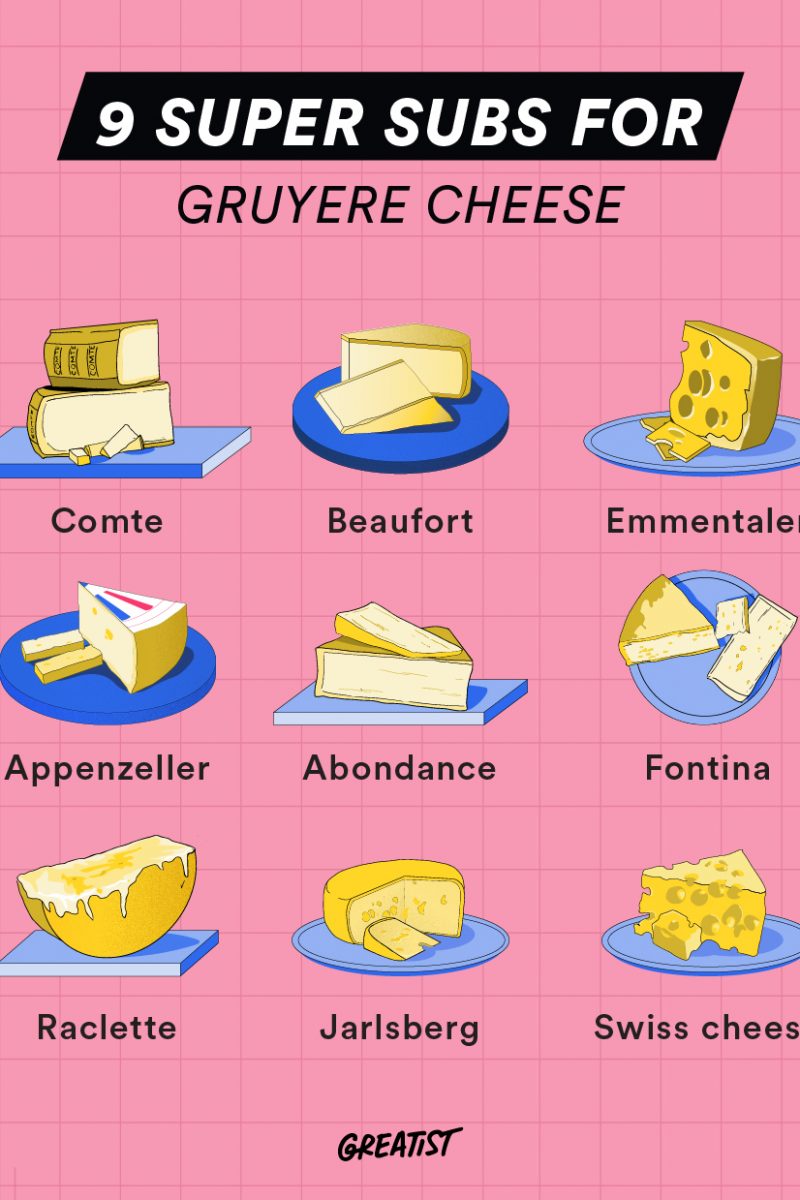 What can I use in place of Gruyere?