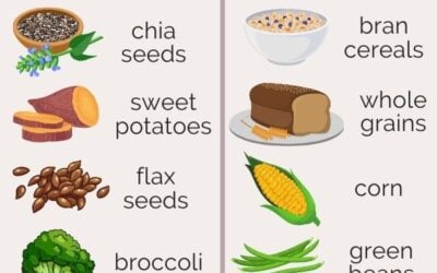 What can too much soluble fiber cause?