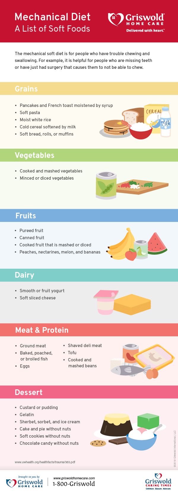 What can you eat on a mechanical soft diet?
