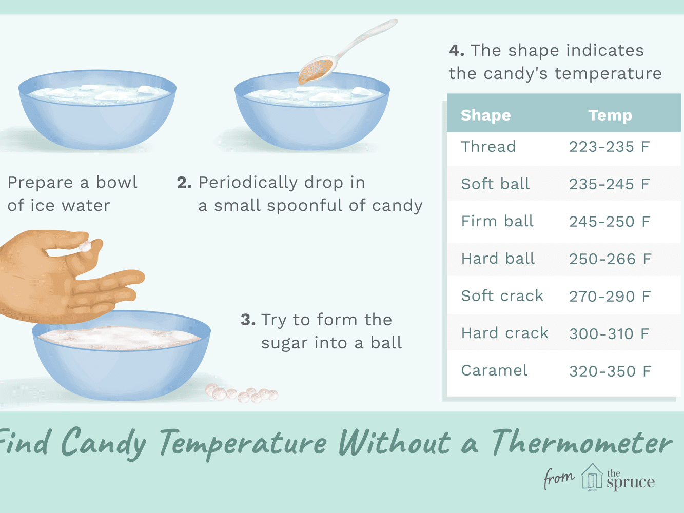 what-can-you-use-instead-of-a-candy-thermometer-2022-qaqooking-wiki