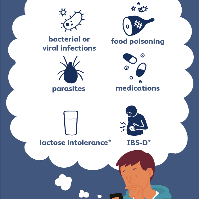 What causes explosive bowel movements after eating?