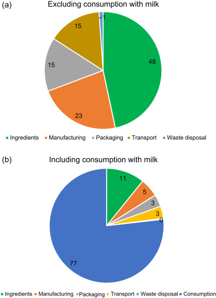 What causes PM emissions in breakfast cereal manufacturing?