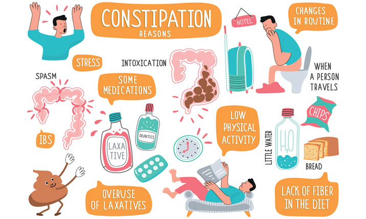 What causes poor digestion?