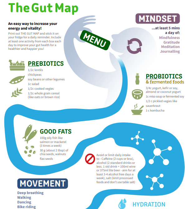 What causes poor gut health?