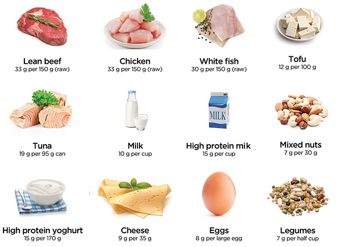 What common foods are protein?