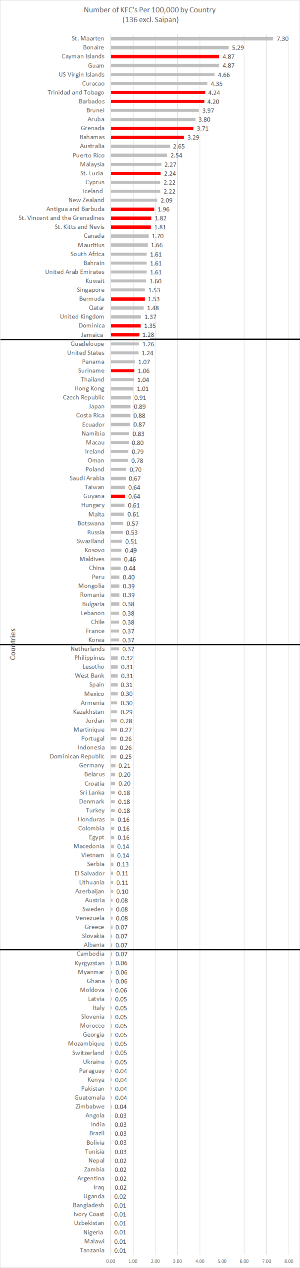 What country eats the most KFC?
