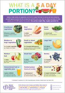 What counts as 1 portion of your 5 a day?