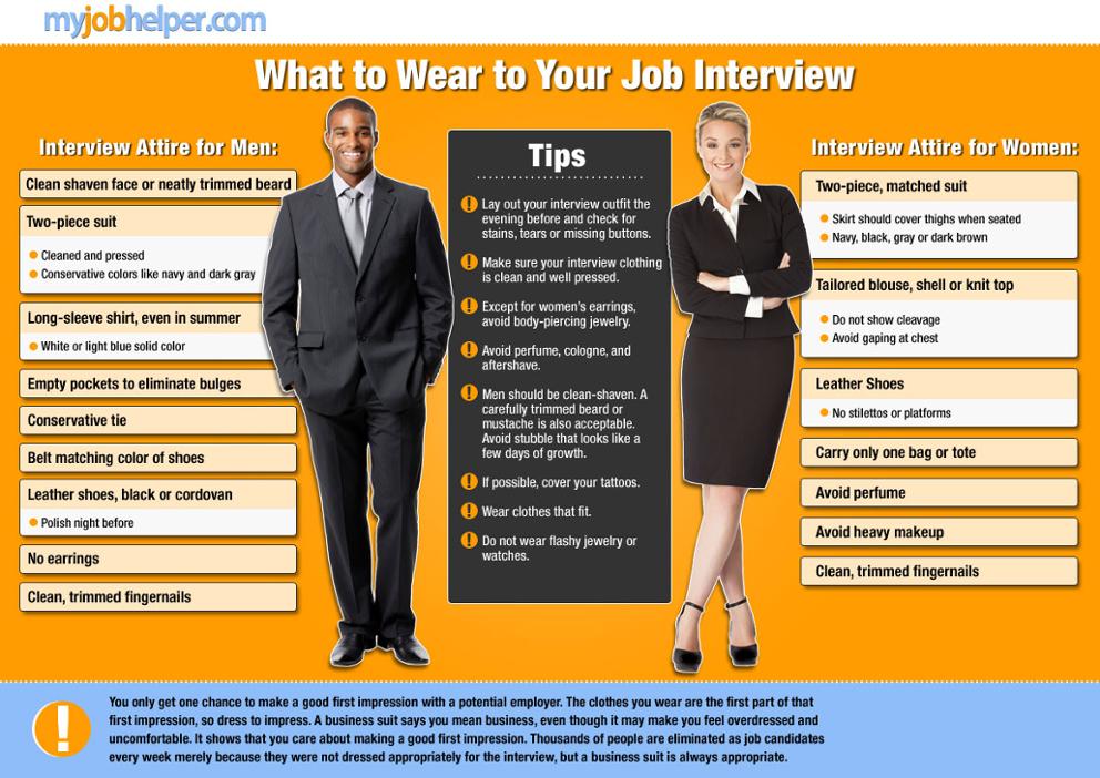 What determines the appropriateness of attire in interview?