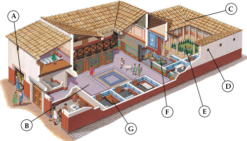 What did Romans have in their houses?