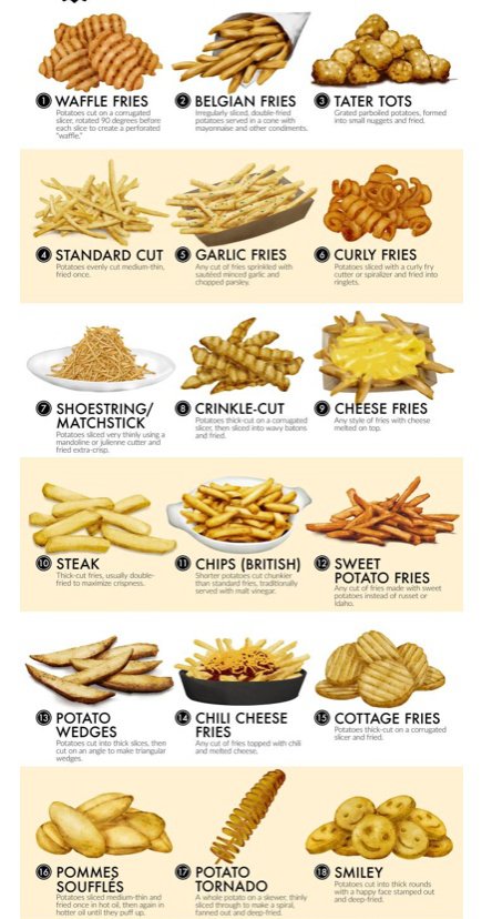 What do British put on French fries?