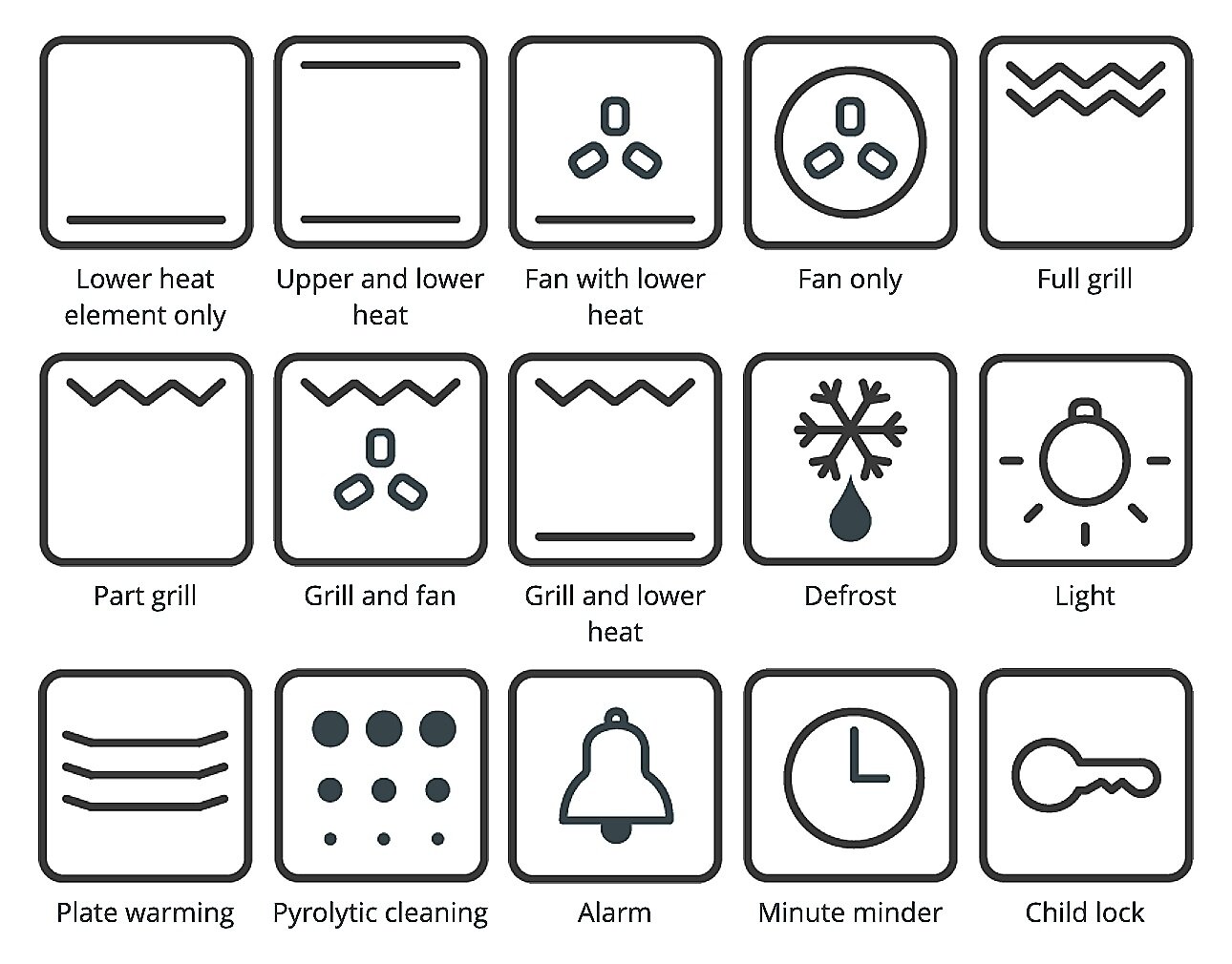 What do oven fan symbols mean?