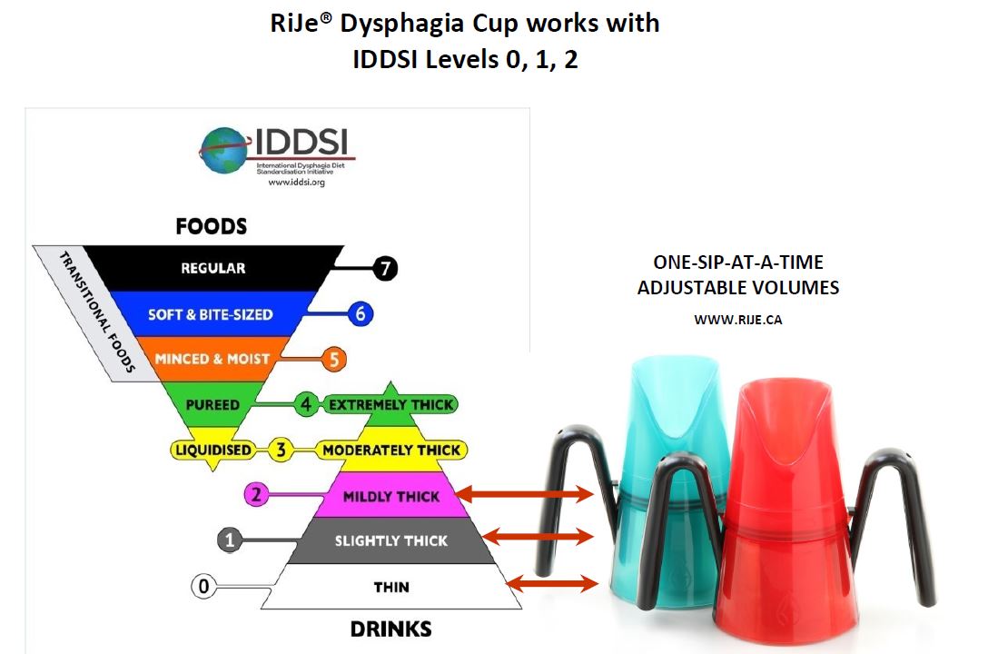 What do we call the thickness of a liquid?