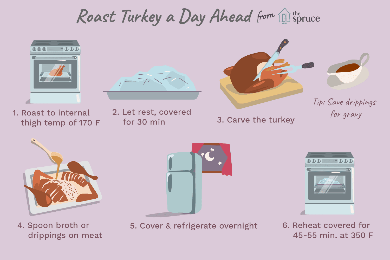 What do you do with turkey before Thanksgiving?