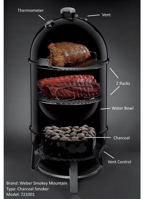 What does a meat smoker do?