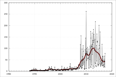 What does Australia trade with Chile?