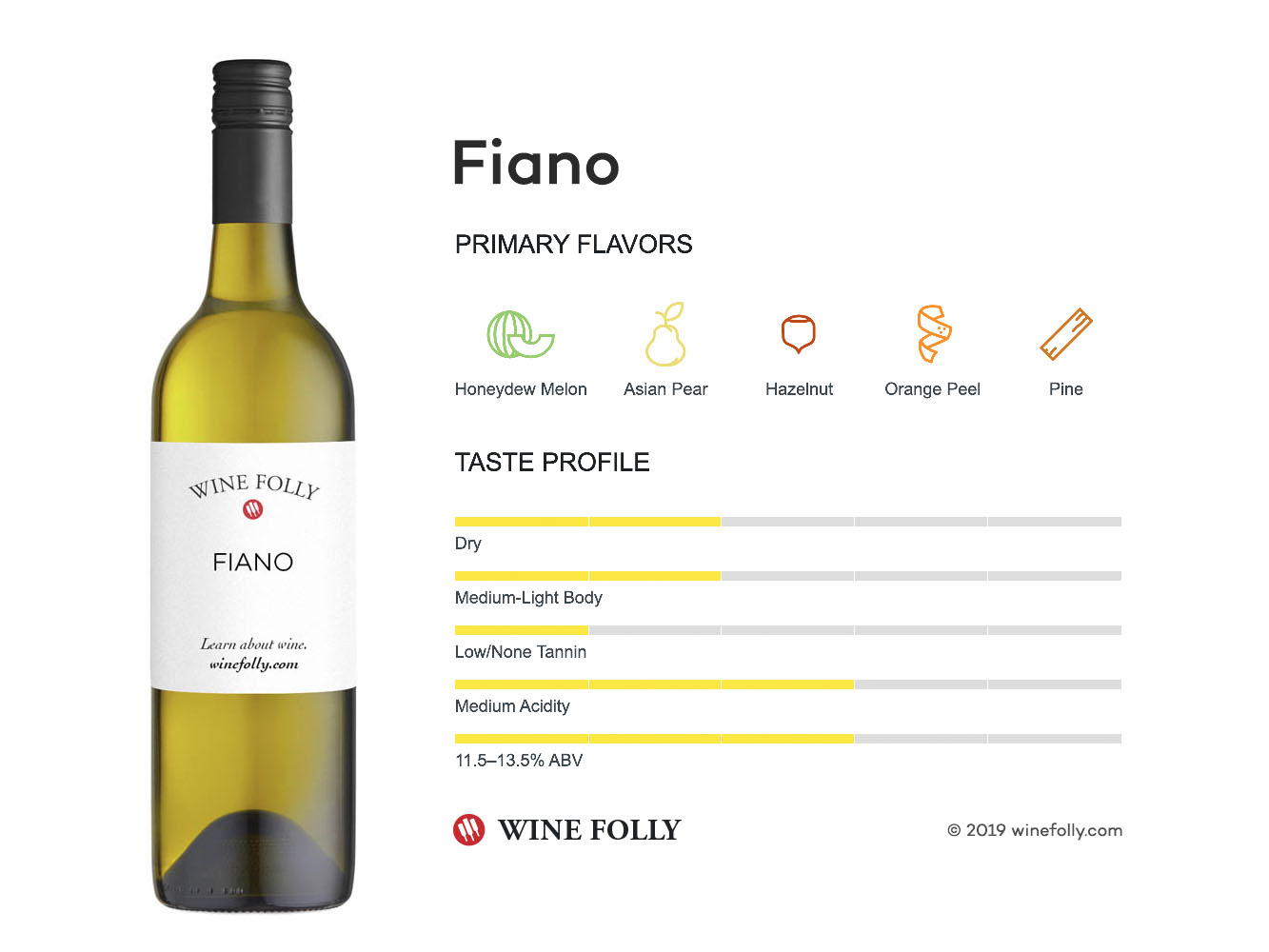 What does Fiano wine taste like?