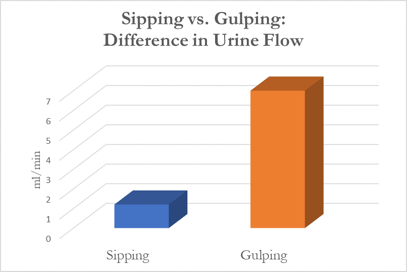 What does it mean to drink in SIPs?