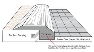 What does raised platform mean?