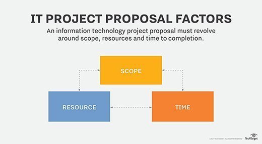 What does scoping mean in business?