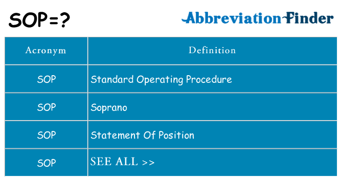 What does SOP mean in social media?