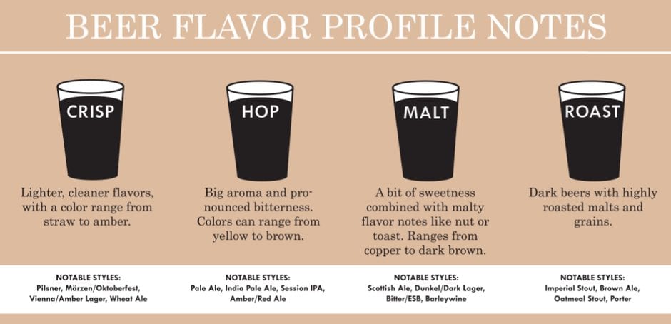 What flavors can be added to beer?