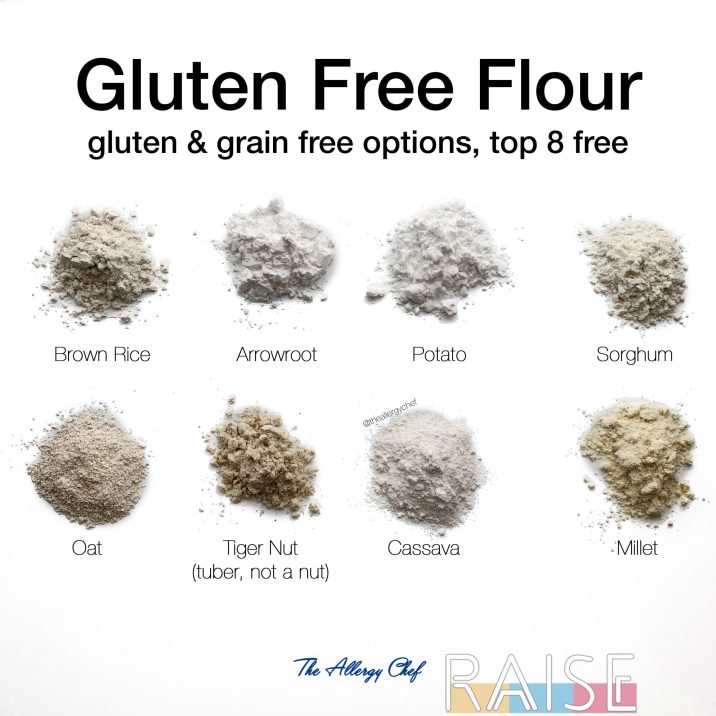 What flour can I use if I am allergic to wheat?