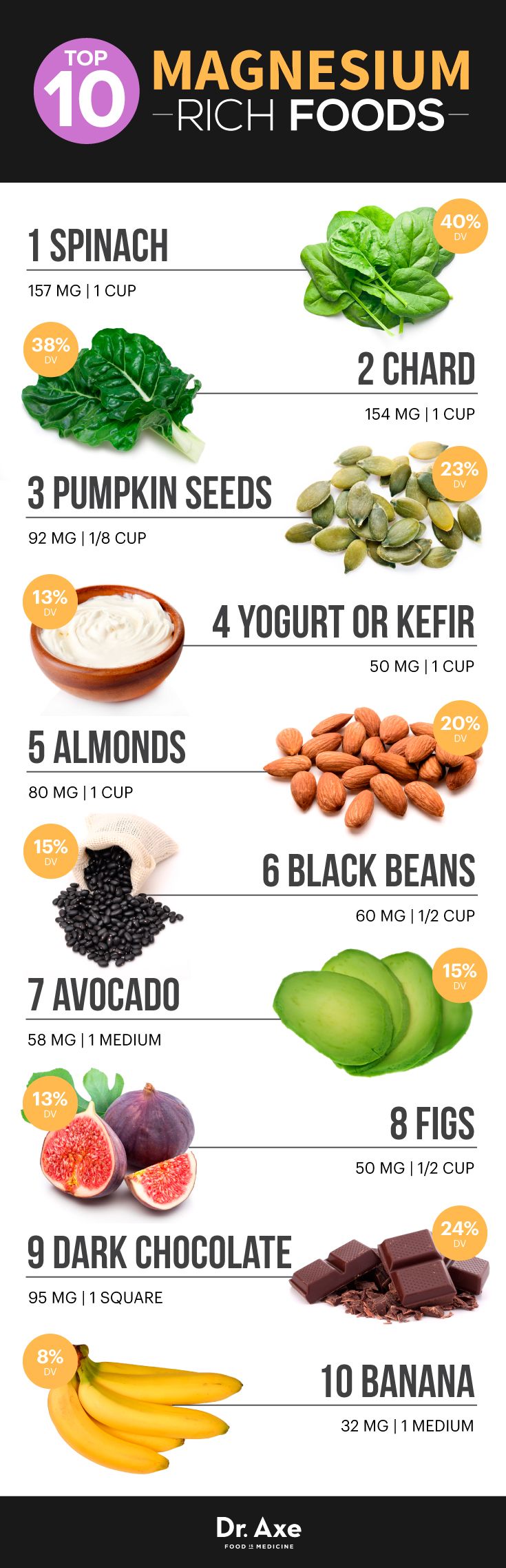 What food is highest in magnesium?