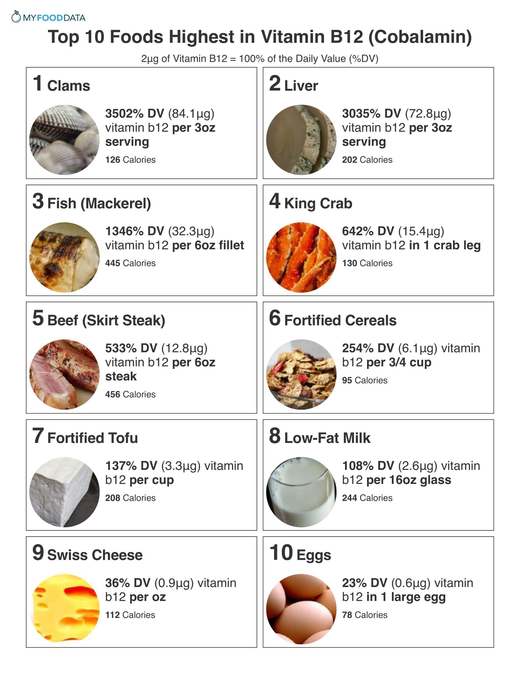 What food is highest in vitamin B?