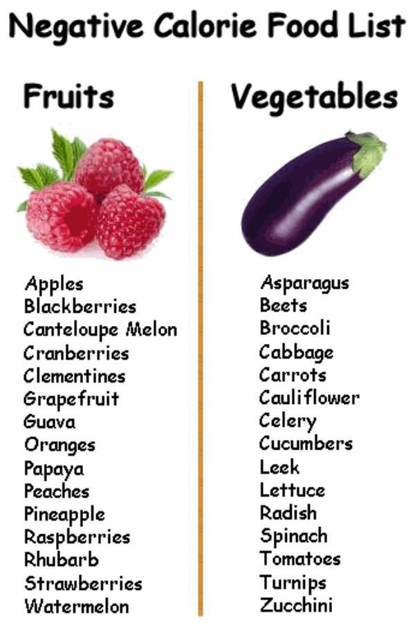 What food provides the most negative calories?