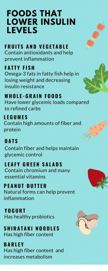 What food raises insulin levels?