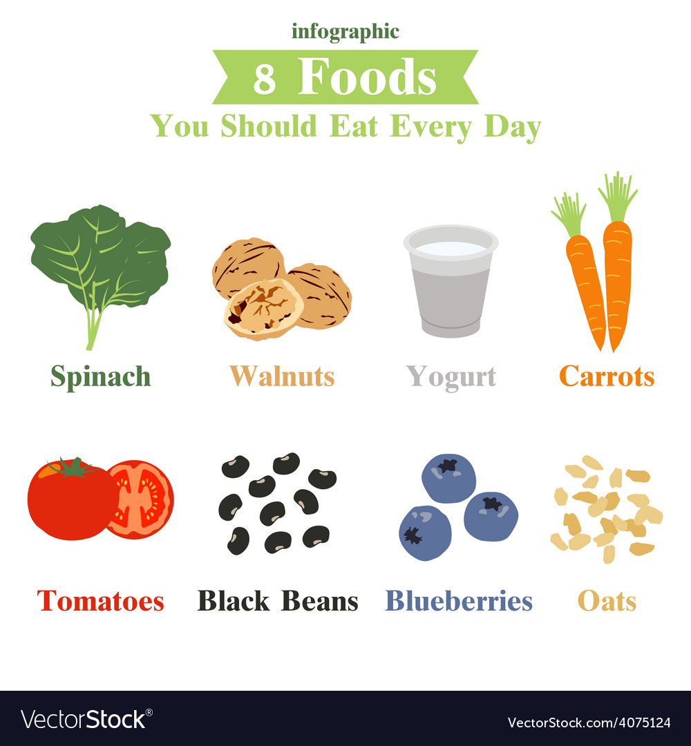 What food should you eat everyday?