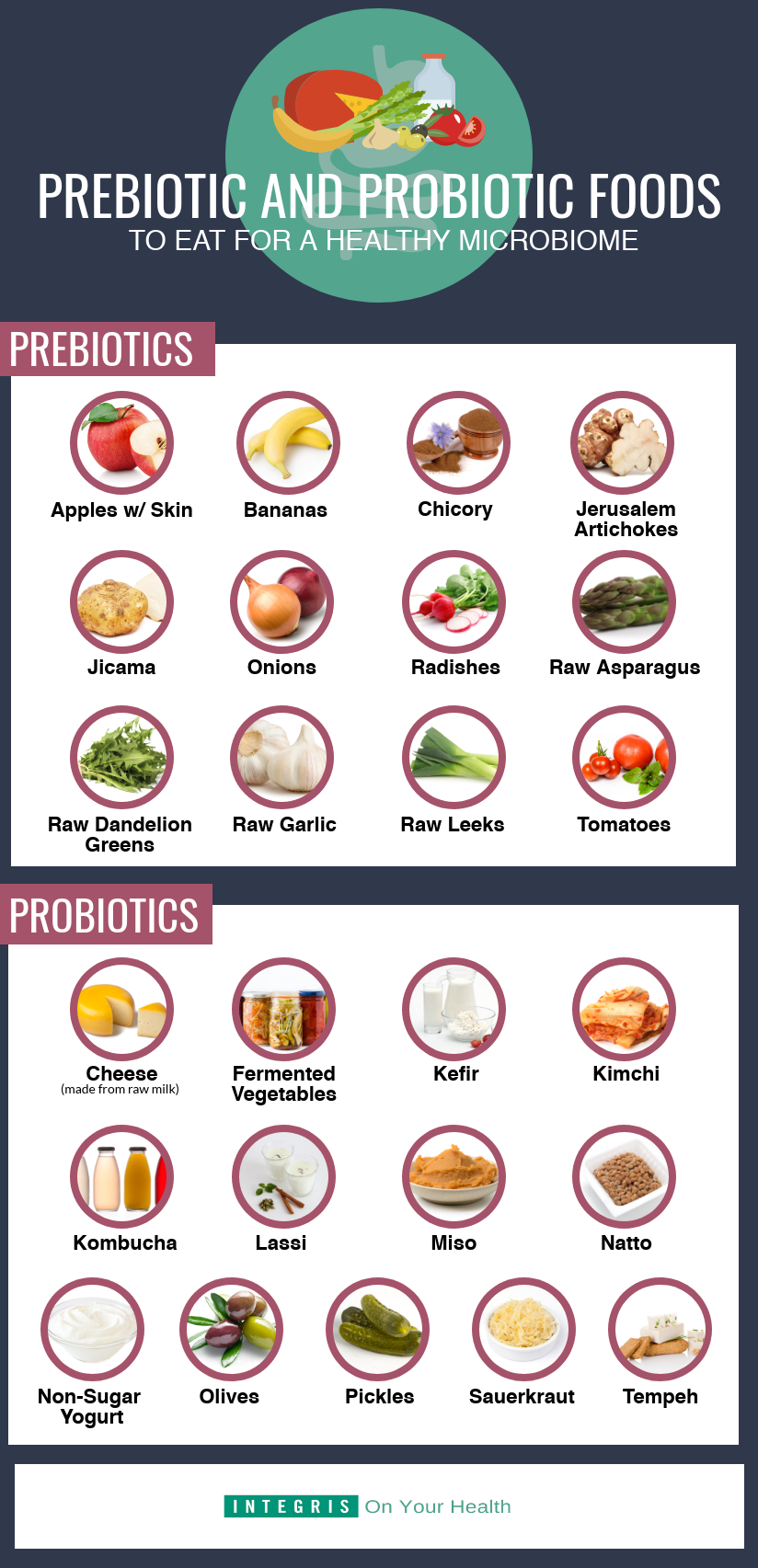 What foods are good for your gut microbiome?
