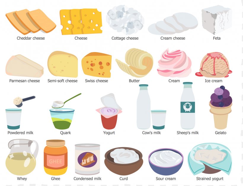 What foods are not included in the dairy group?