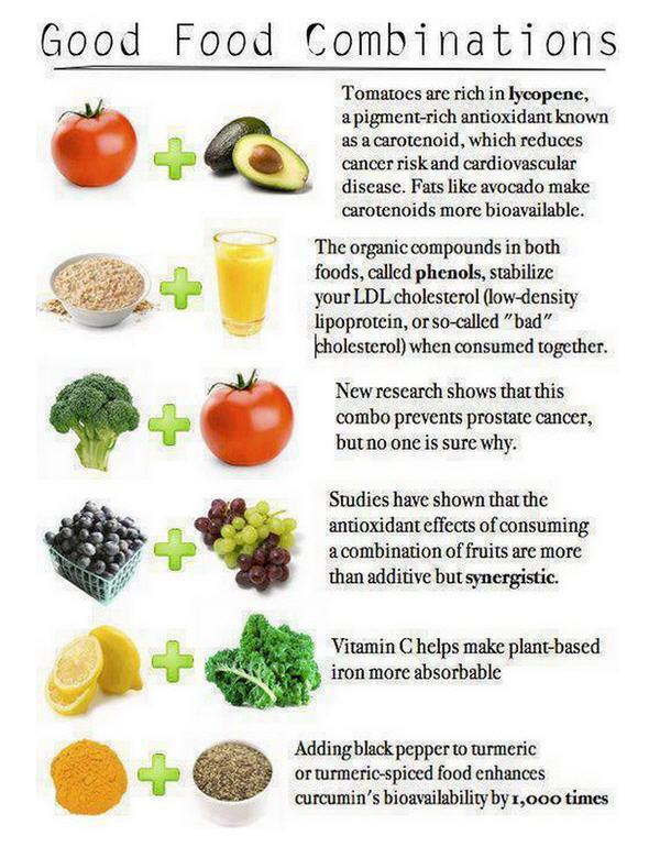 What foods block absorption of nutrients?