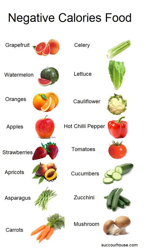 What foods have negative calories?
