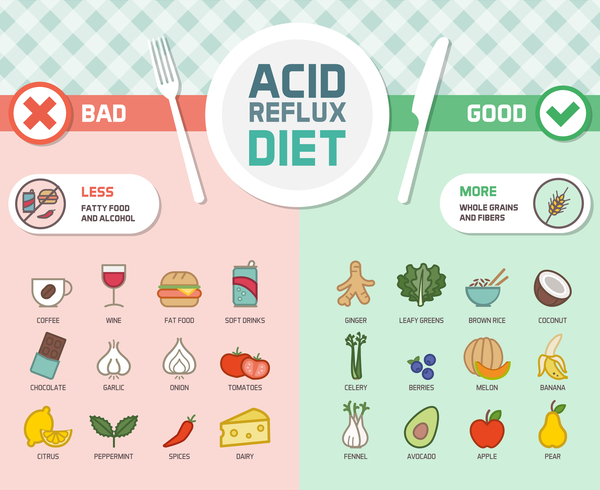 What foods help acid reflux go away immediately?