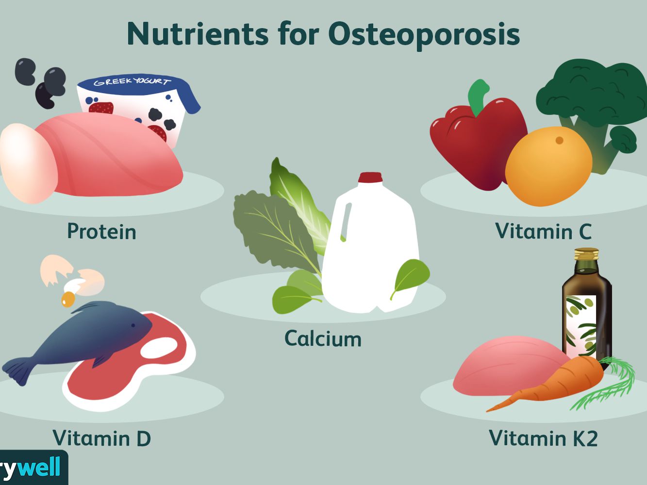 What foods increase the risk of osteoporosis?