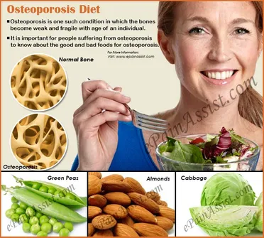 What foods make osteoporosis worse?