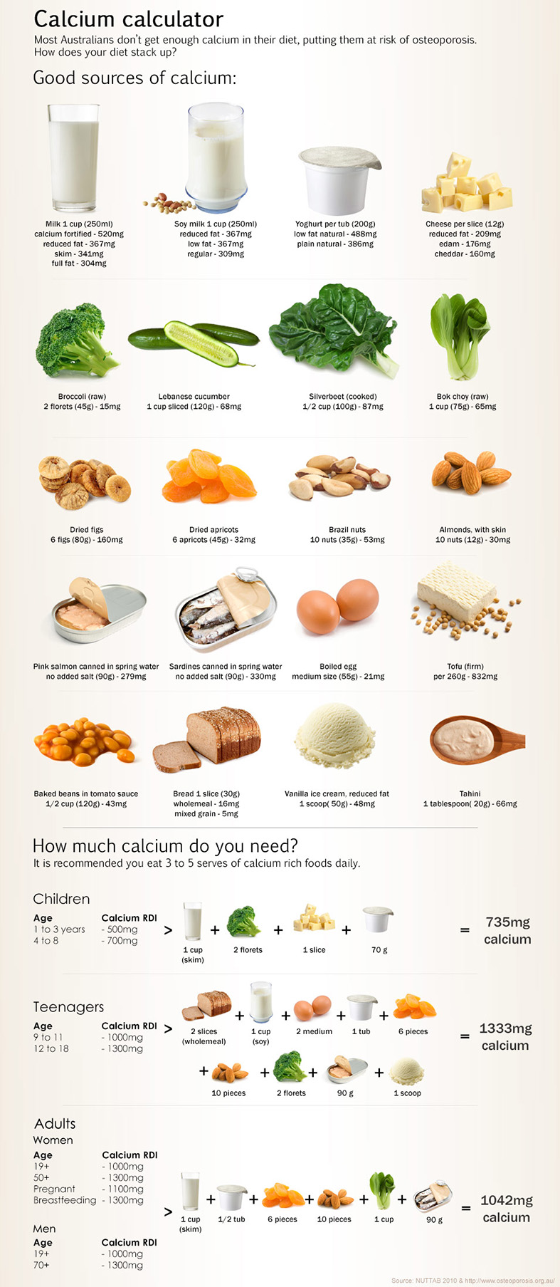 What foods make your calcium go up?